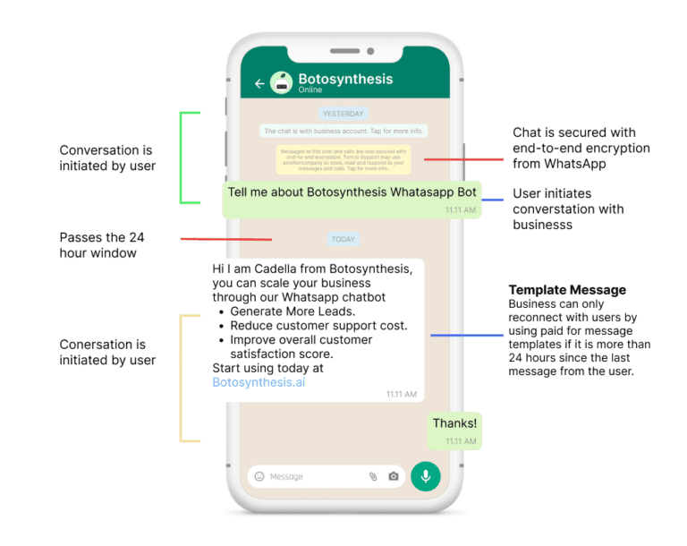 Whatsapp Business Message Types: Session vs Template Messages - Botosynthesis.ai